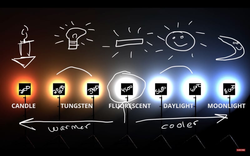 The 15 Video Editing Terms Every YouTuber Should Know