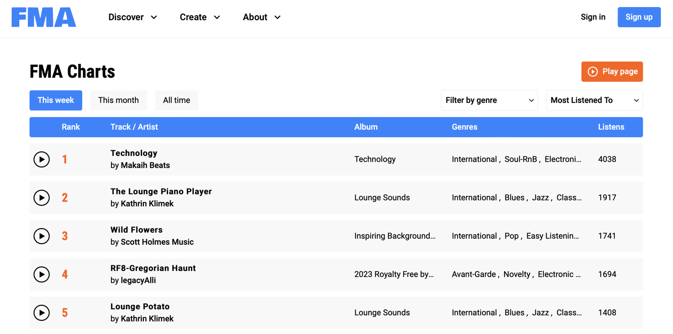 7 Top Websites to Discover and Download Free Music Easily